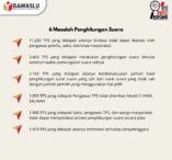 10 Provinsi Bermasalah di Pemilu 2024, Bawaslu: 1.473 TPS ada ...